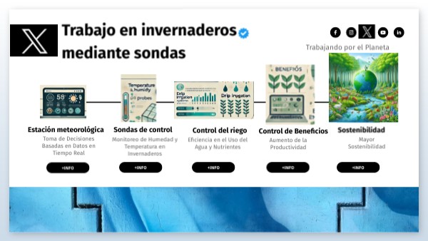 TWITTER HORIZONTAL PROCESS