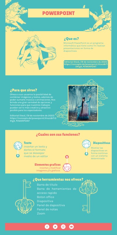 Infografía Anime | Genially