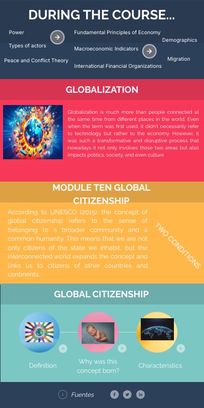GLOBAL CITIZENSHIP | Genially