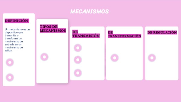 MECANISMOS | Genially