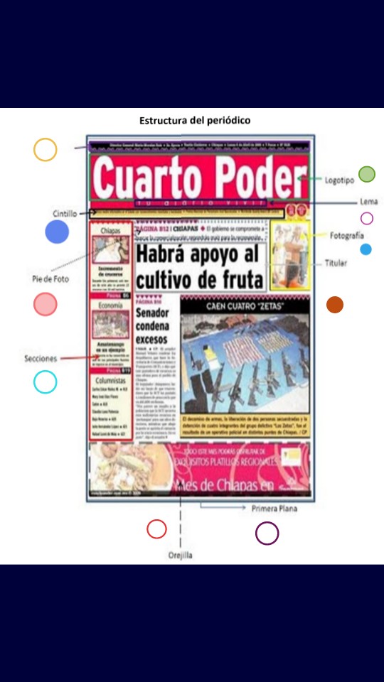 Mapa interactiva de una estructura del periodico