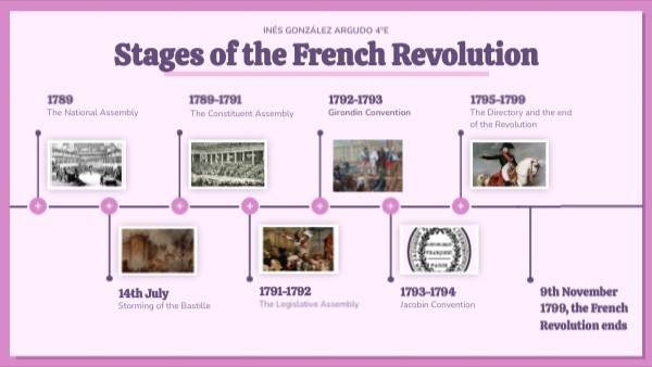 Stages of the French Revolution