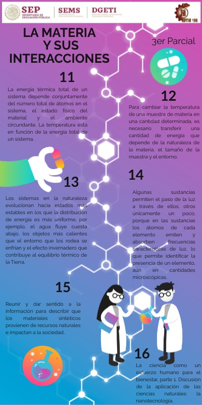 La materia y sus interacciones 3er Parcial | Genially