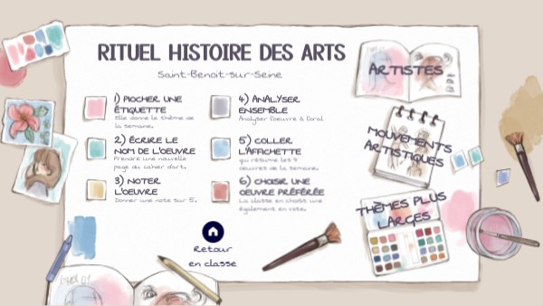 Art CM rituel HD sommaire