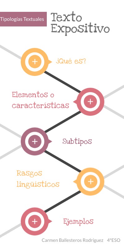 Texto Expositivo | Genially