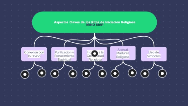 Copy - Vertical Mind Map | Genially