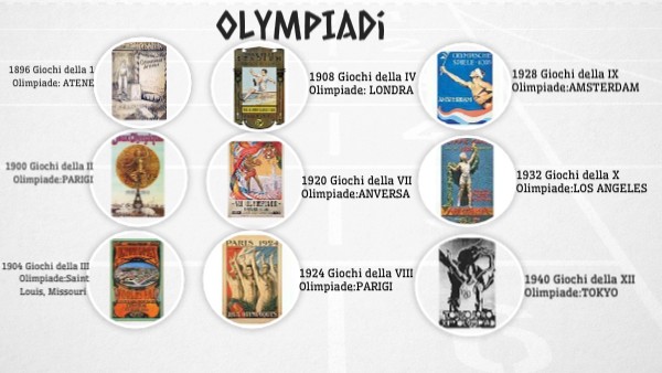 OLYMPIC RINGS LIST