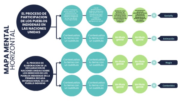 Mapa mental horizontal | Genially