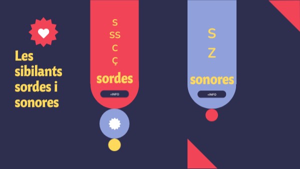 SIBILANTS SORDES I SONORES | Genially