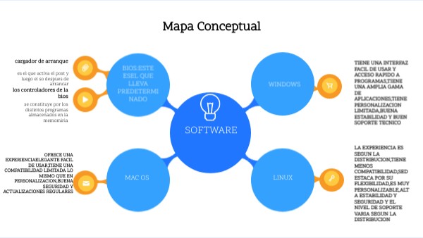 MAPA CONCEPTUAL | Genially