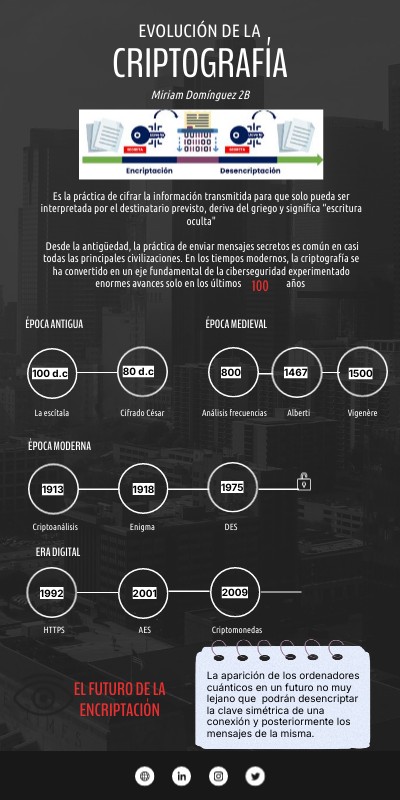 INFO CRIPTOGRAFÍA