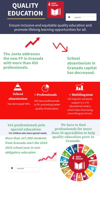 Infografía ODS | Genially