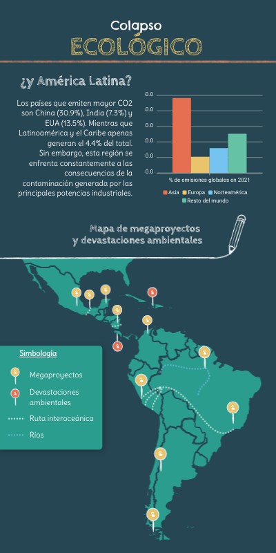 Infografia Devastaciones Ambientales y Megaproyectos