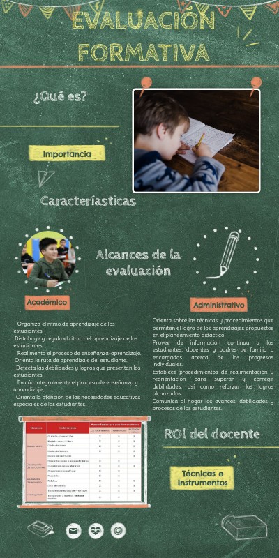 Infografía Evaluación Formativa | Genially