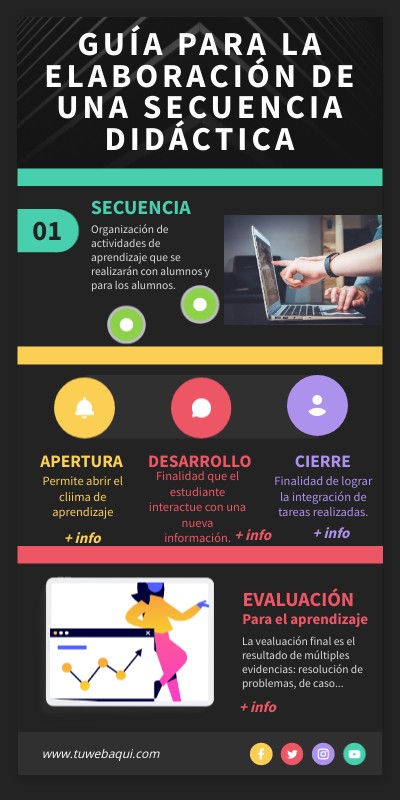 Infografía Premium & Professional