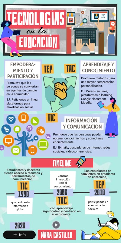 Infografía TIC, TAC, TEP | Genially