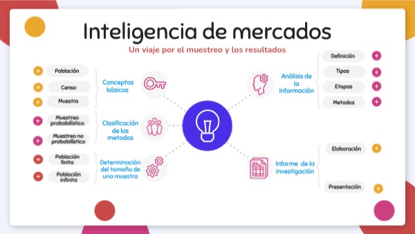 inteligencia de mercados