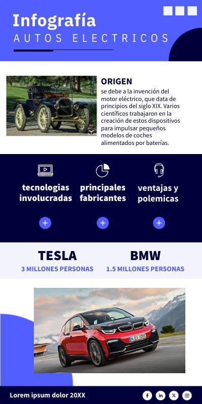 Infografía Auto Electrica | Genially