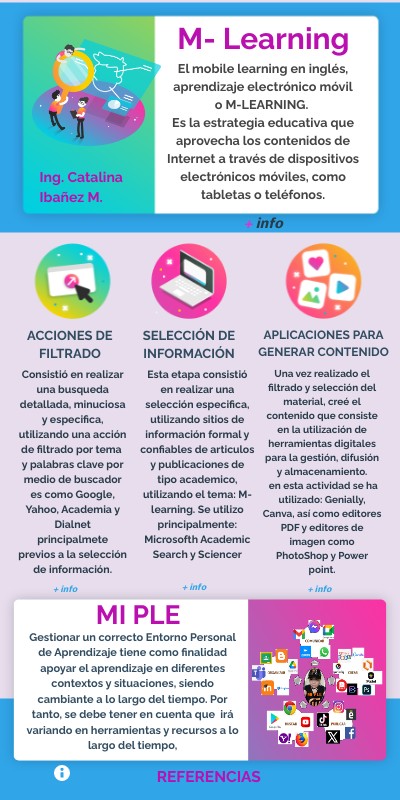 Infografía Digital: PLE M- Learning..