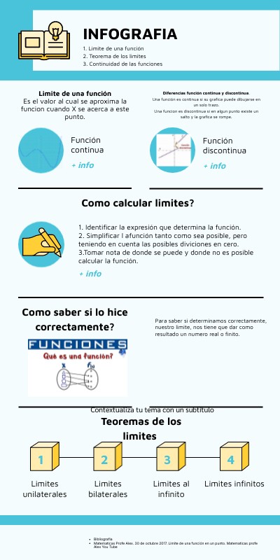 FUNCIONES UVEG | Genially