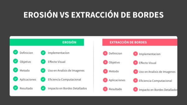 EROSIÓN VS EXTRACCIÓN DE BORDES | Genially
