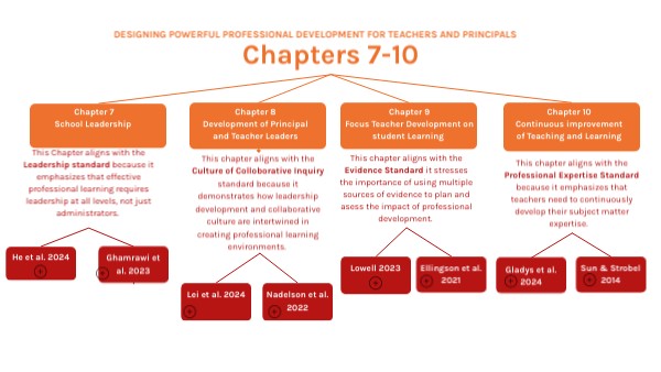 Week 12 Infographic | Genially
