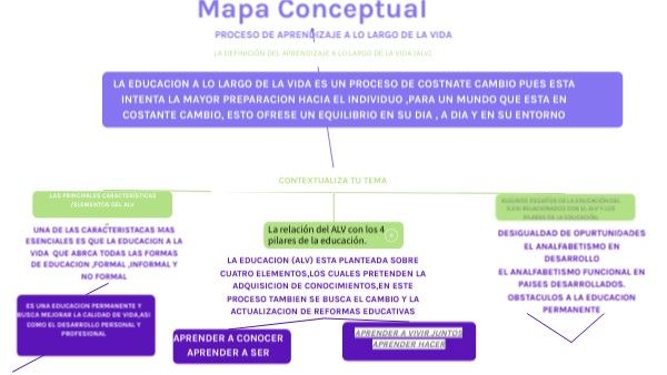 MAPA CONCEPTUAL CAJAS archived | Genially
