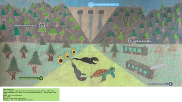 Infografia ayea | Genially