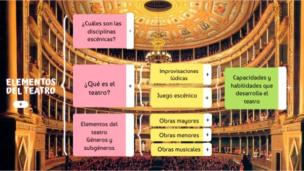 Elementos del teatro
