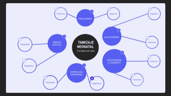 Mapa conceptual circular | Genially