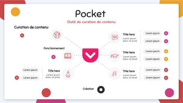 Carte mentale pédagogique | Genially