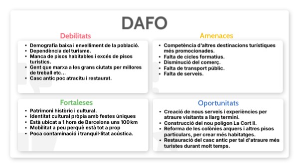DAFO PRO
