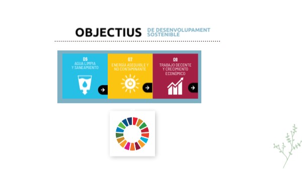 Guía ODS | Genially