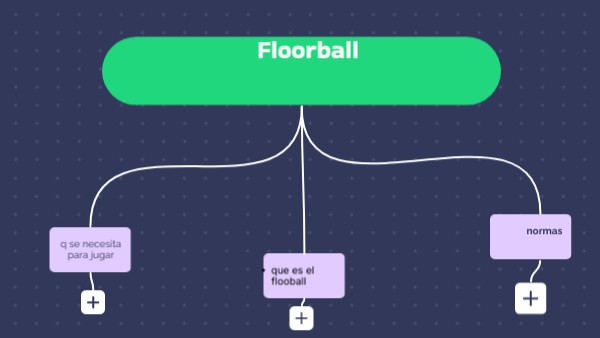 Mapa Mental esquema Vertical