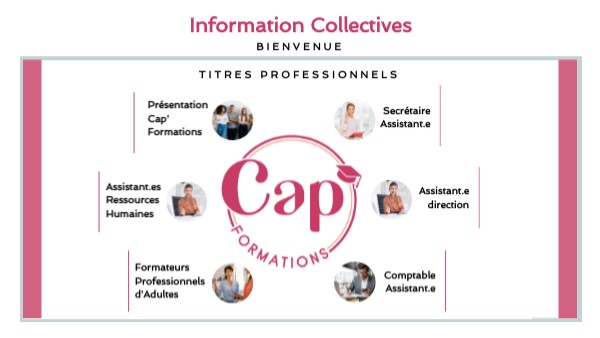 Présentation Information Collective | Genially