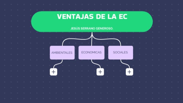 Mapa Mental esquema Vertical | Genially