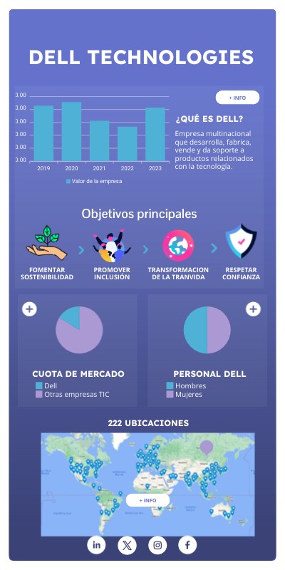 Infografía Emerald Corp