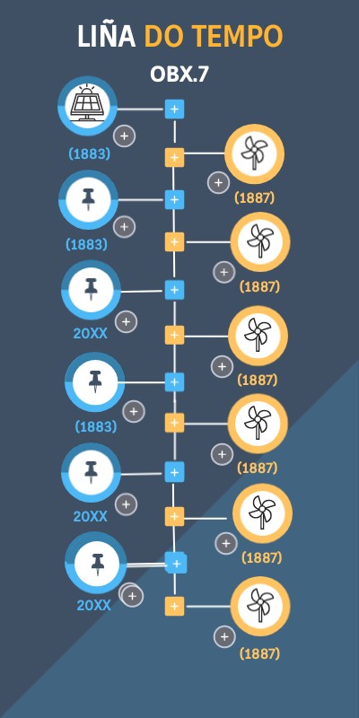Línea Temporal Animada | Genially