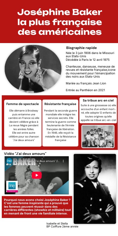 EXPO Josephine Baker | Genially