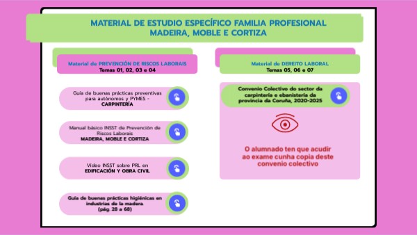 MMC Material de estudio específico Madeira, Moble e Cortiza