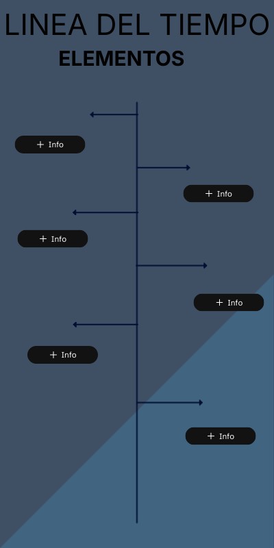 Línea Temporal Animada | Genially