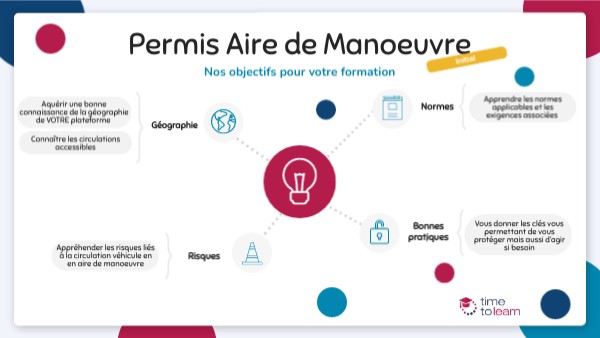 Objectifs formation Permis M