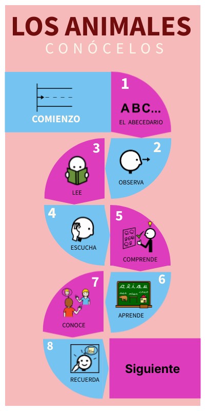 SECUENCIA DEL PROYECTO | Genially