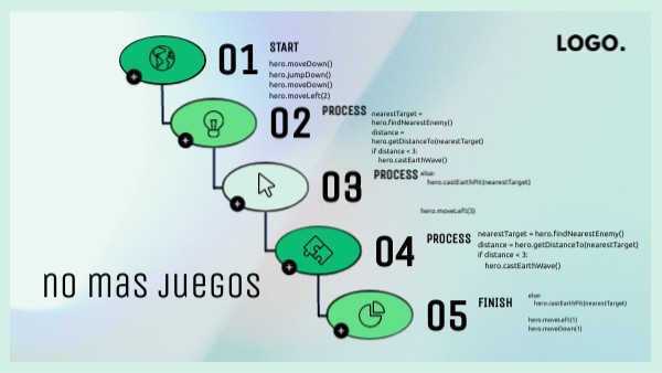 Diagrama de Procesos | Genially