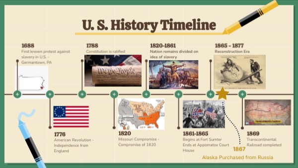 U.S. History Timeline 1776-1929