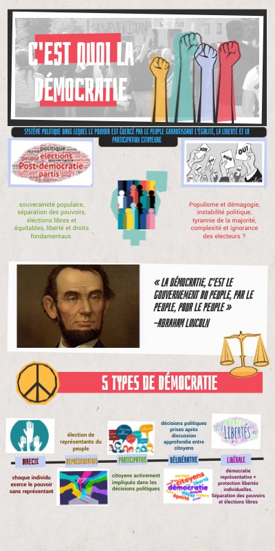 démocratie affiche | Genially