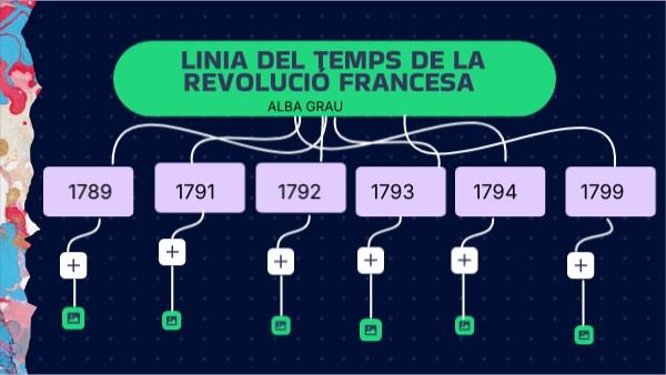 Vertical Mind Map | Genially