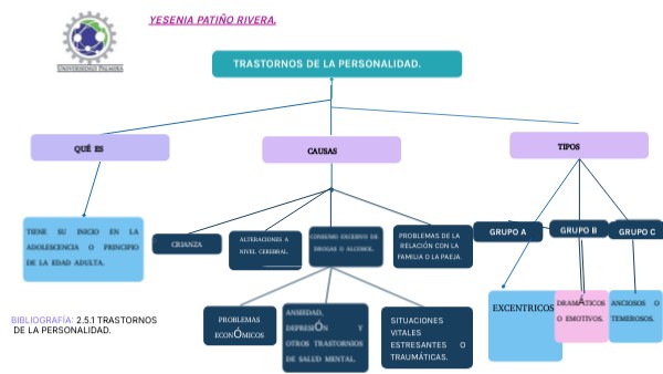 CONCEPT MAP BOXES archived