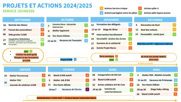PROJETS 2024-2025 JEUNESSE | Genially