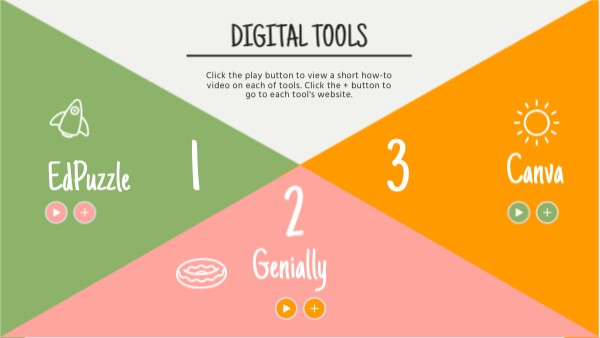 Digital Tools